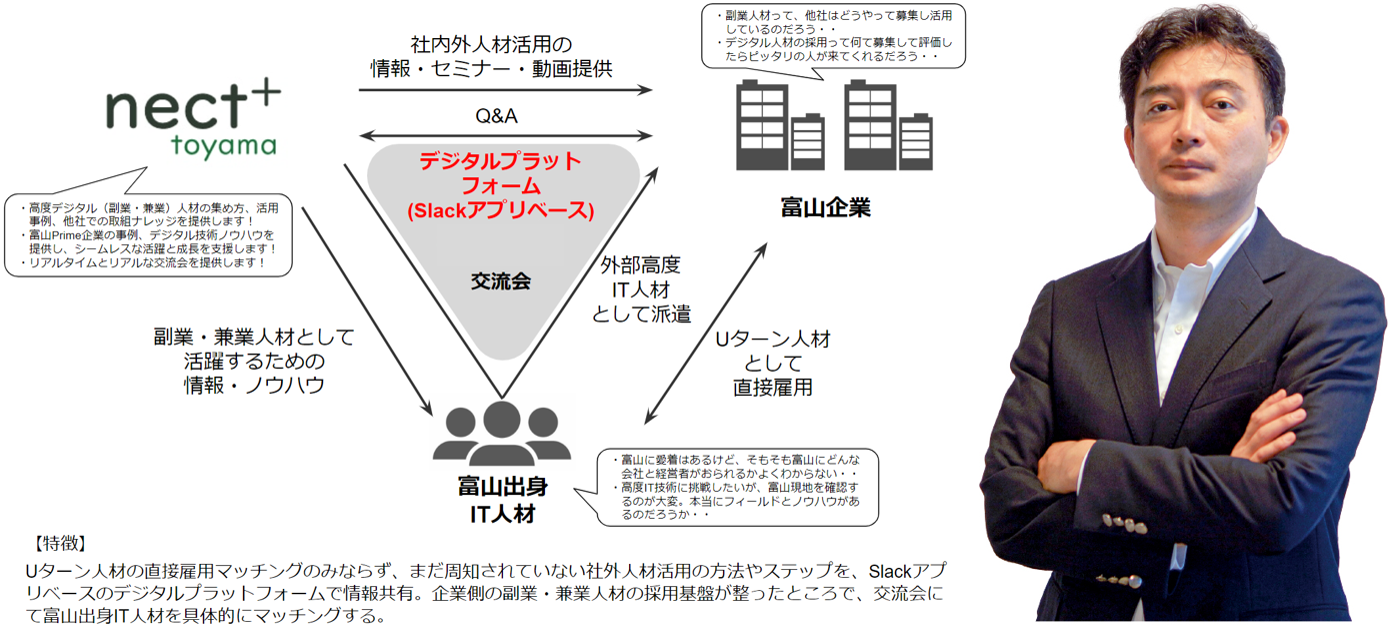 Digi-PoC TOYAMA（デジポックとやま）ウェルビーイングな世界を切り拓く