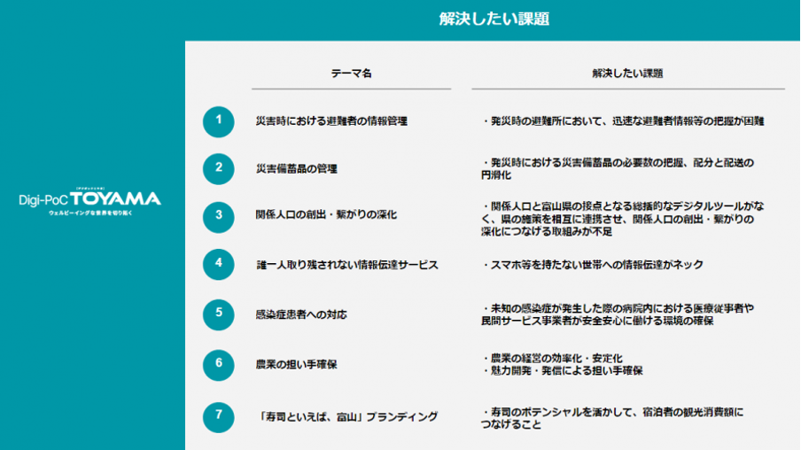 【2024年度】Digi-PoC TOYAMA ウェルビーイングな世界を切り拓く- 応募説明会を今年も開催！ | Digi-PoC ...